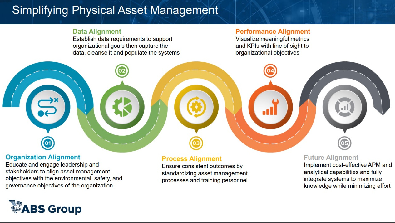 2021 Presentations – Asset Leadership Network